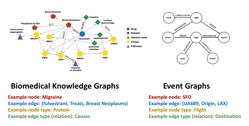 图神经网络（10）- relational GCN_relation gcn-CSDN博客