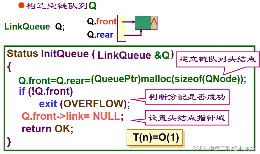 考研复习之数据结构(六)栈和队列(下)(包含队列的相关内容、栈和队列的对比以及总结)queue Q Queuemallocsizeofqueue什么意思 Csdn博客