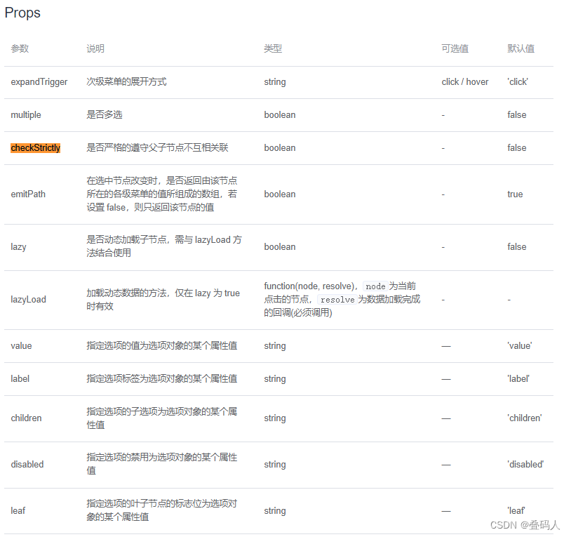 elementui Cascader 级联选择器 选择任意一级选项 可选择父元素_element级联选择器选择任意一级选项-CSDN博客