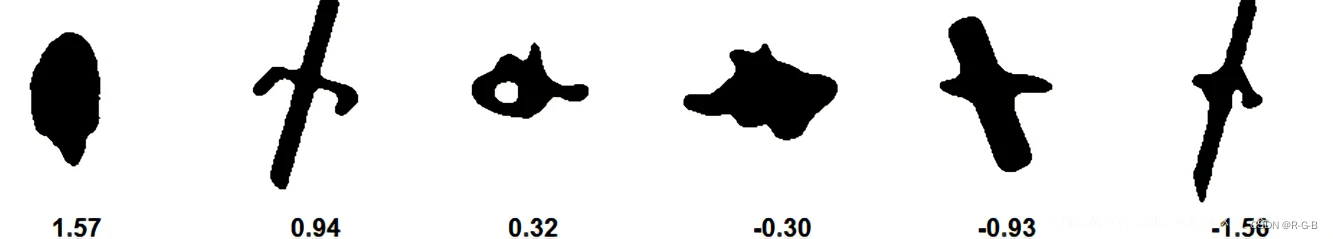 Halcon 算子特征 Features列表 （‘row1‘、‘compactness‘、‘convexity‘、‘ra‘、‘phi‘、‘num_sides‘、‘holes_num ...