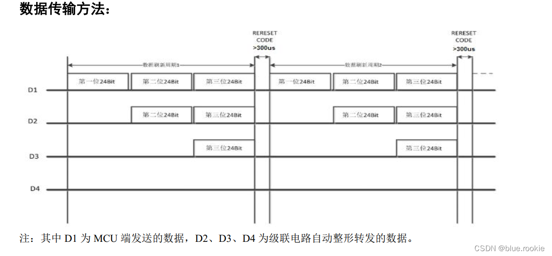 Ws2812灯带 Pwmdma驱动hc32f030f8ta使用pwmdma实现ws2812灯光显示 Csdn博客 
