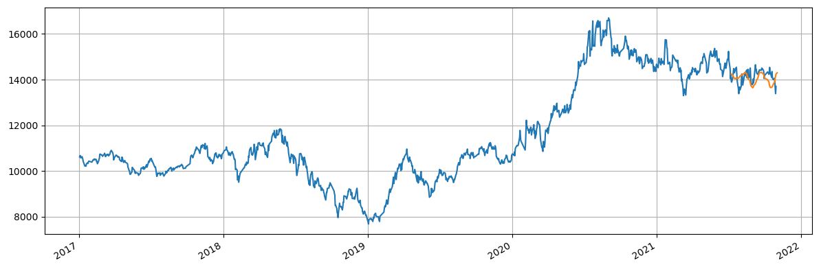 时间序列预测--基于CNN的股价预测_cnn股价-CSDN博客