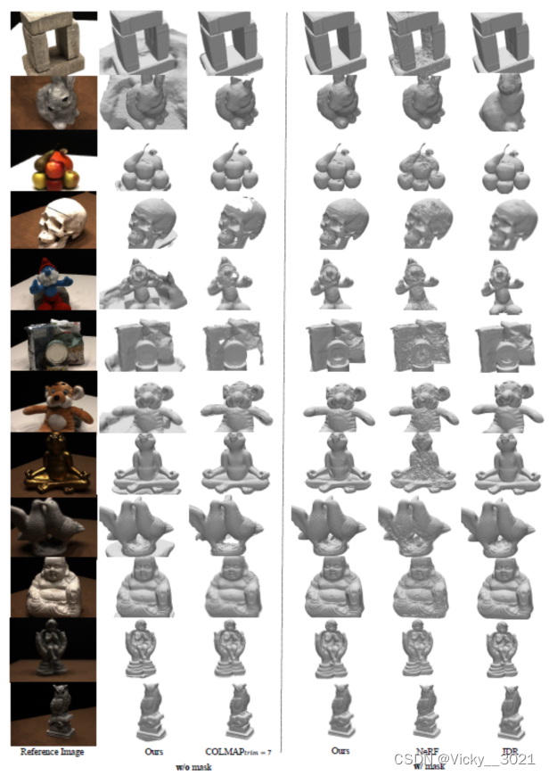 NeuS: Learning Neural Implicit Surfaces by Volume Rendering for Multi-view Reconstruction-CSDN博客