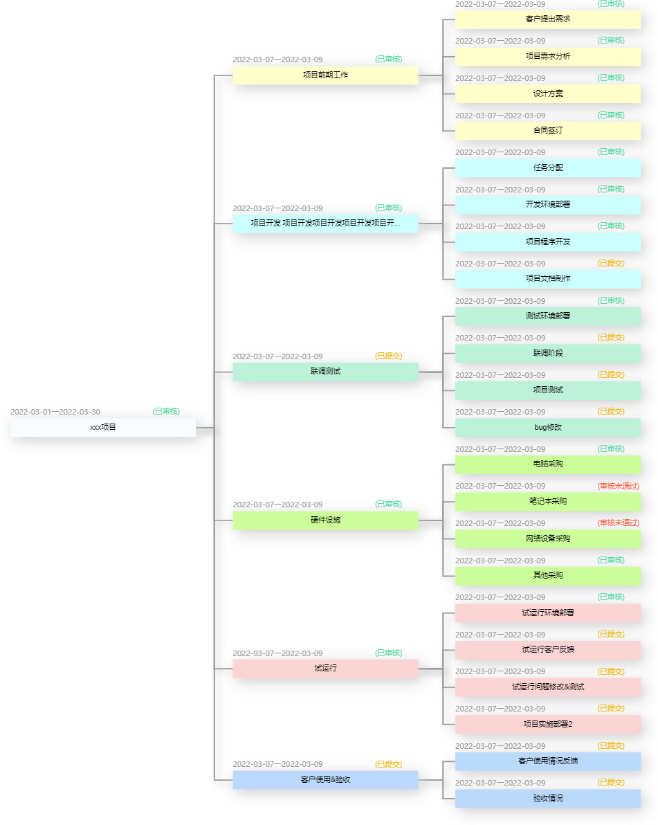 Vue Antvg6 多功能tree图 树图树结构antv G6 节点删除 Csdn博客 