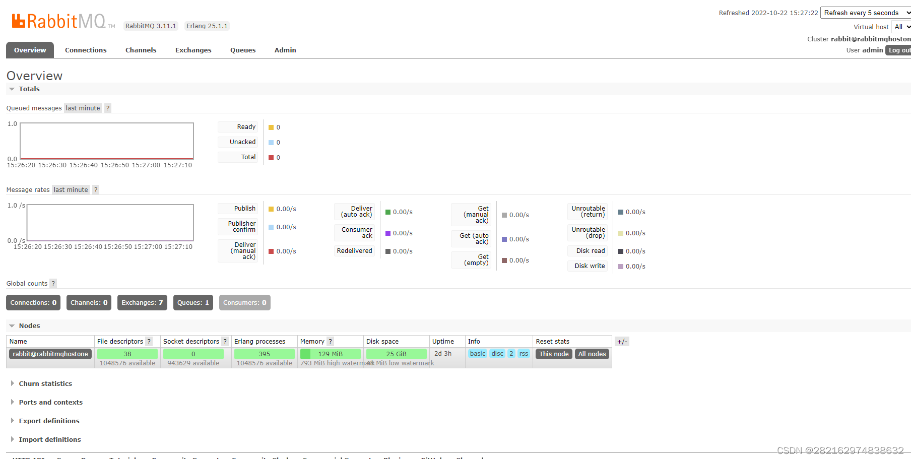 Docker 安装 Rabbitmq Csdn博客