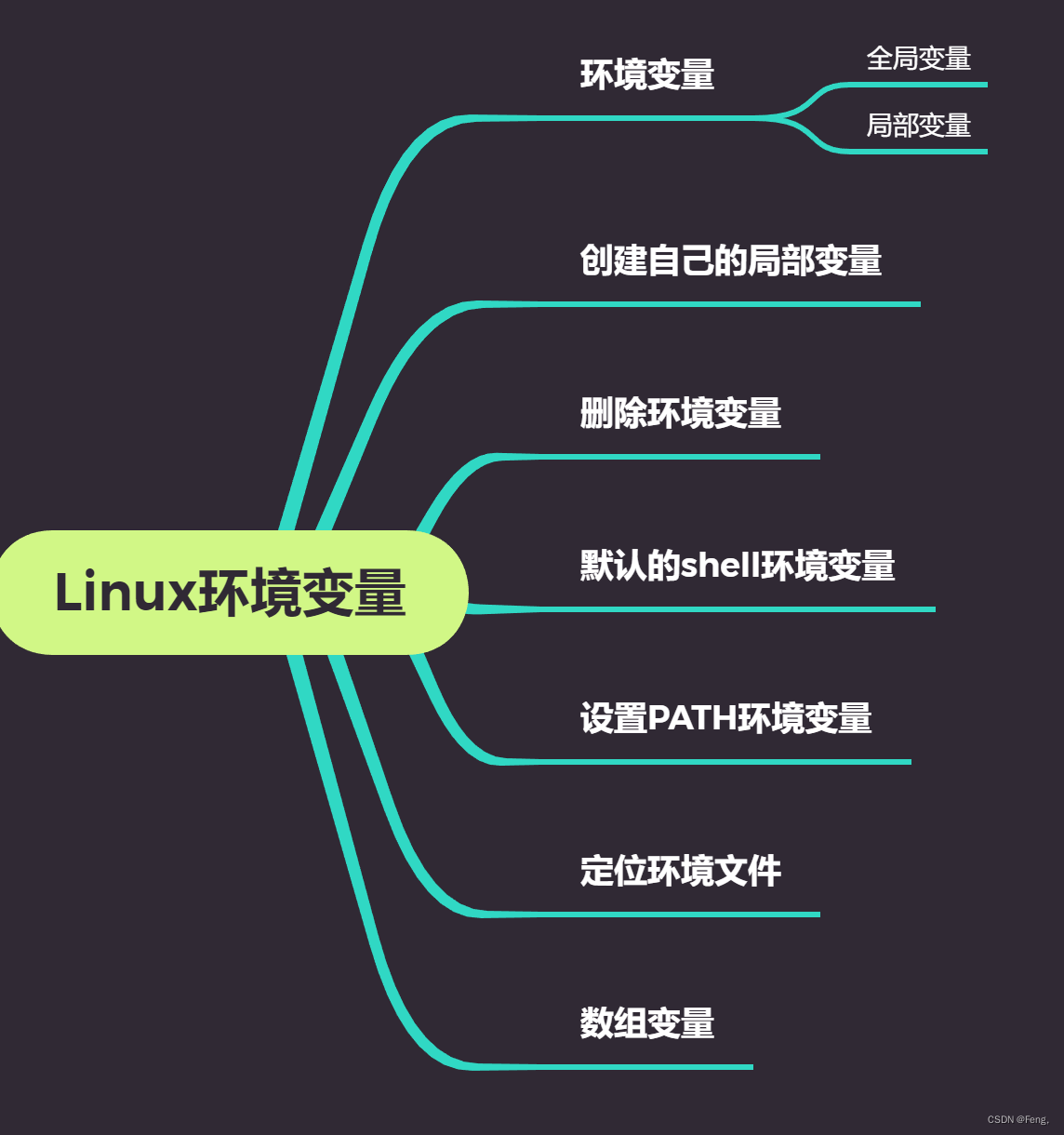 环境变量详解 删除环境变量 Csdn博客