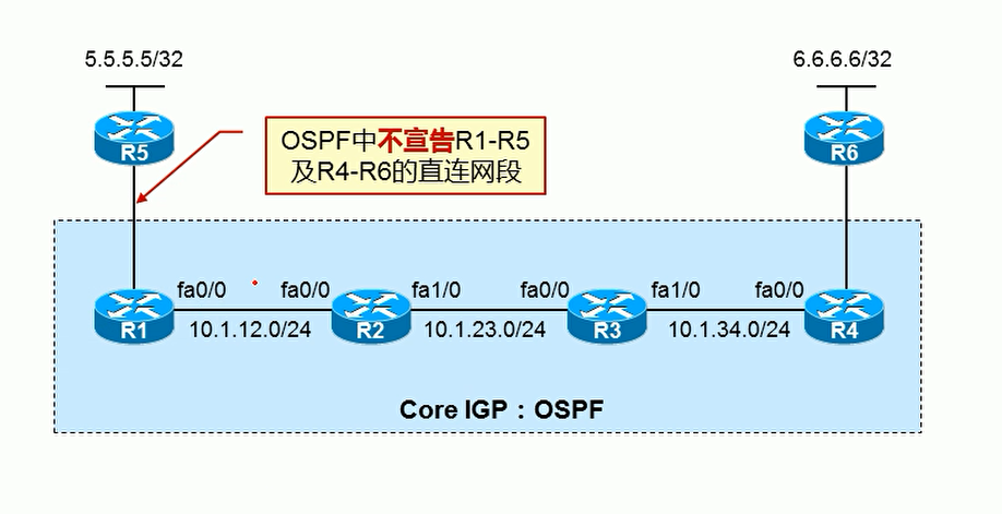 二、MPLS_如何查找lfib表-CSDN博客