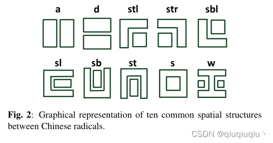 【无标题】RADICAL ANALYSIS NETWORK FOR ZERO-SHOT LEARNING IN PRINTED CHINESE CHARACTER RECOGNITION_a ...