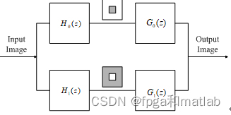 基于NSCT变换的人脸图像特征提取matlab仿真_nsct基本原理-CSDN博客