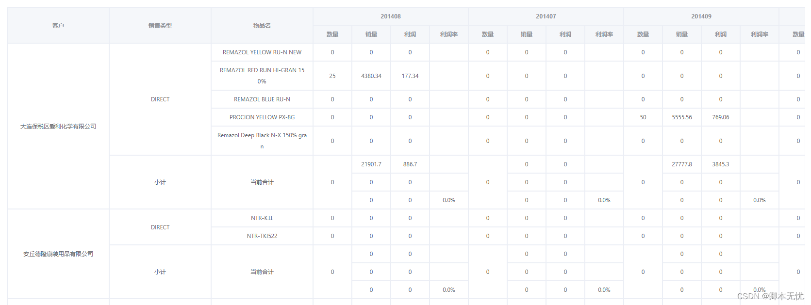 ElementUI table实现复杂表格_element ui 复杂表格-CSDN博客