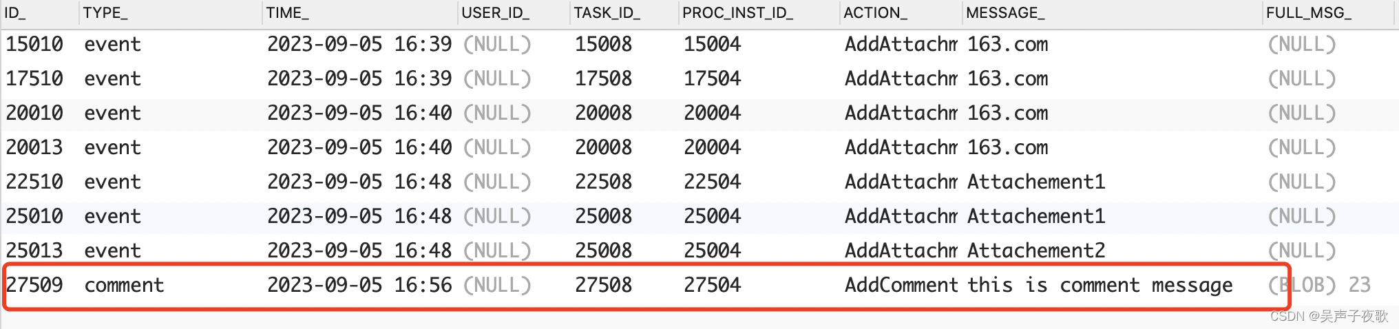 Activiti——流程任务TaskService API详解_taskservice.gettaskcomments(taskid)获取不到数据-CSDN博客