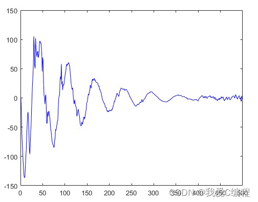 基于imm和ukf的机动目标跟踪matlab仿真imminteracting Multiple Model Matlab Csdn博客