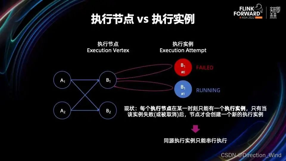 Flink 深入理解任务执行计划，即Graph生成过程（源码解读）_flink graph-CSDN博客