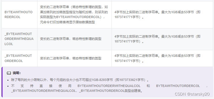 docker安装华为gaussdb数据库_gaussdb安装包-CSDN博客