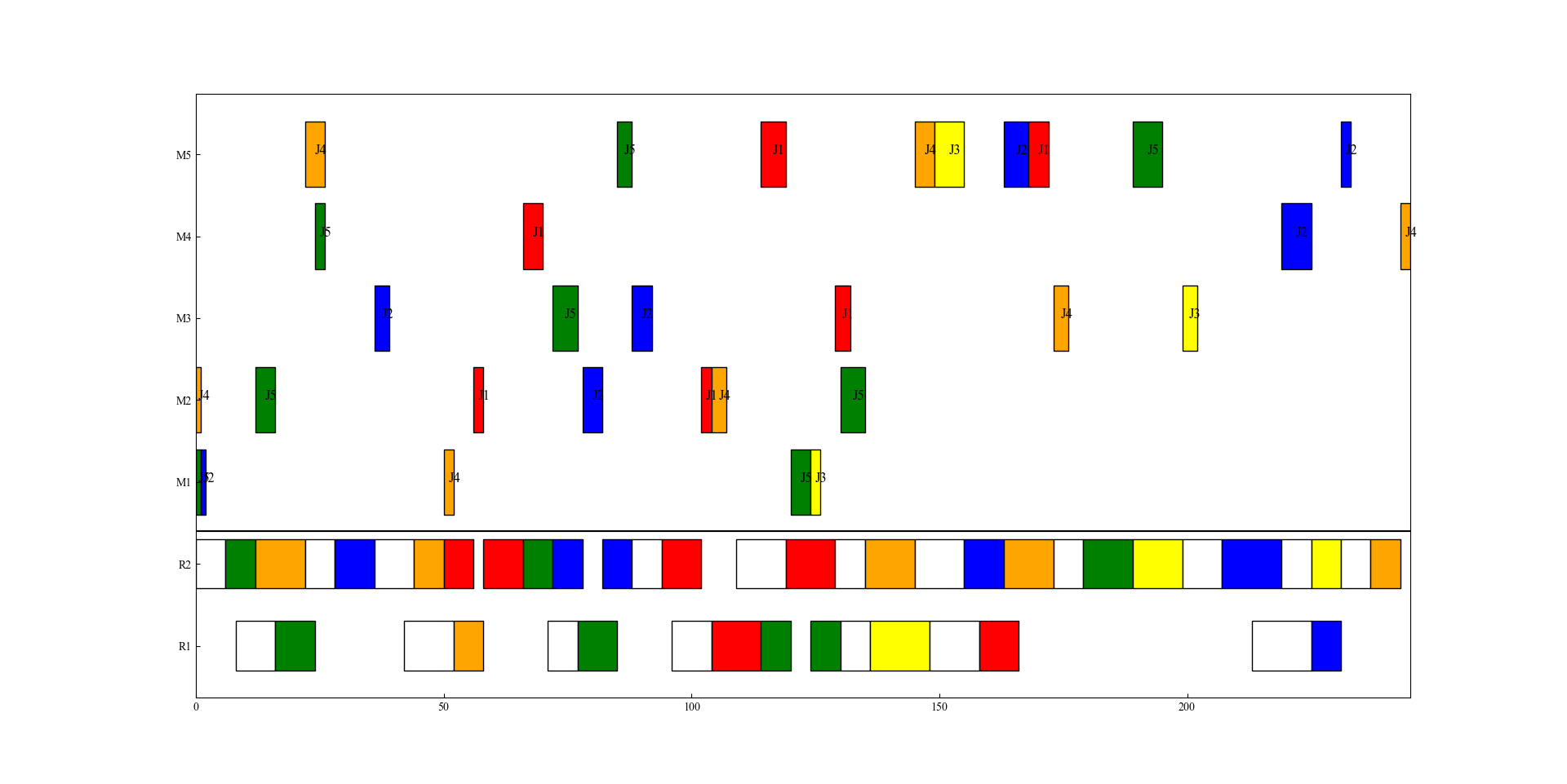 基于NSGA2算法的多AGV柔性车间调度多目标优化【附python源码】_python 开源 agv调度项目-CSDN博客