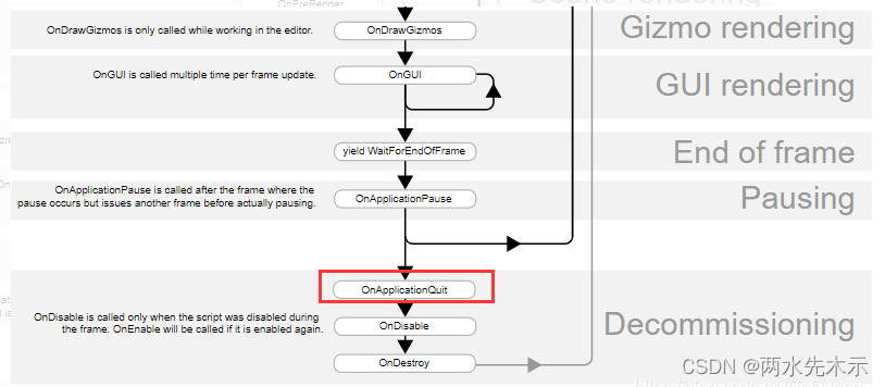 【Unity】Android的onKeyDown接口无效_android onkeydown无效-CSDN博客