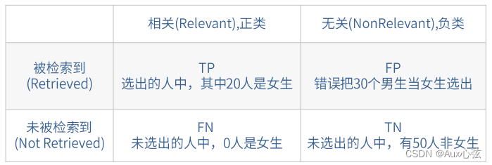 推荐系统的算法分类和操作流程介绍推荐系统推荐的流程 Csdn博客