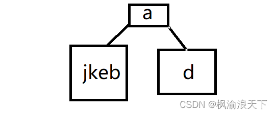 【编程题 递归】Pre-Post（详细注释 易懂）_ cannot post-CSDN博客