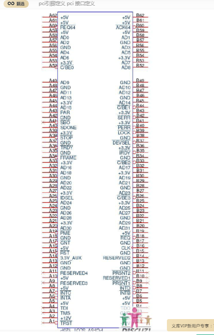 PCI (一) 之 概述与接口定义过现在市场上的主板基本都不在有PCI槽，或者有1个。目前均使用更高性能的、pci的下一代接口PCI ...