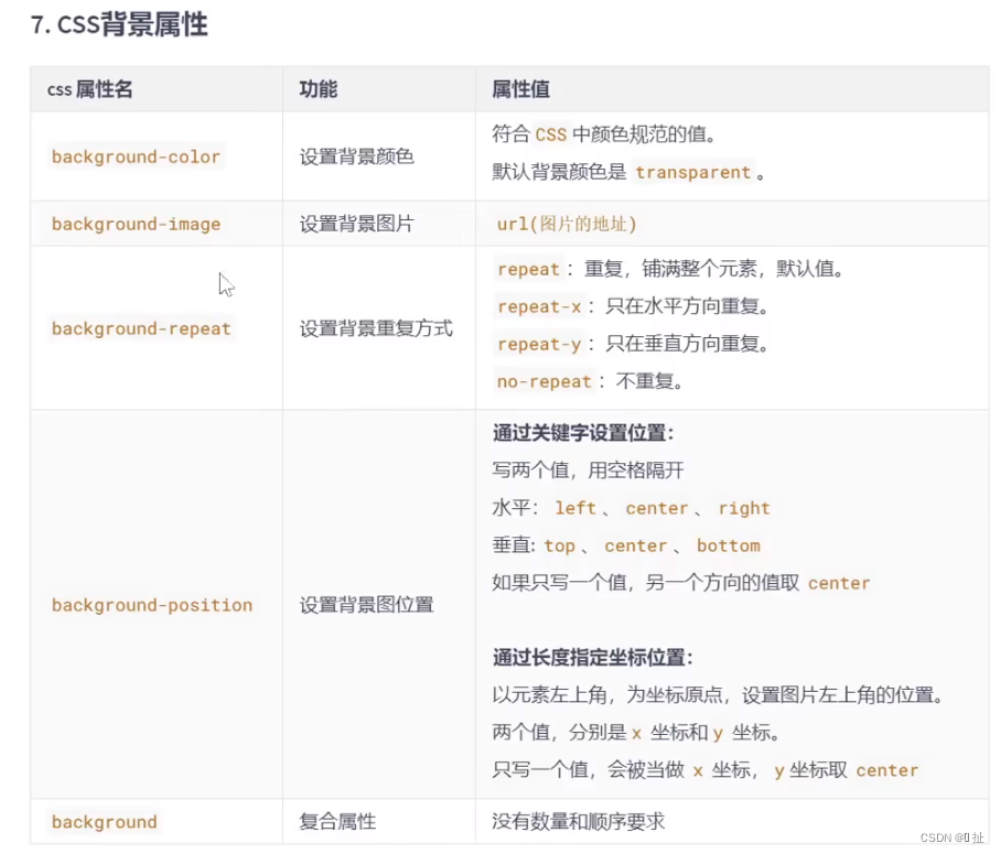 web基础篇-css_web css-CSDN博客