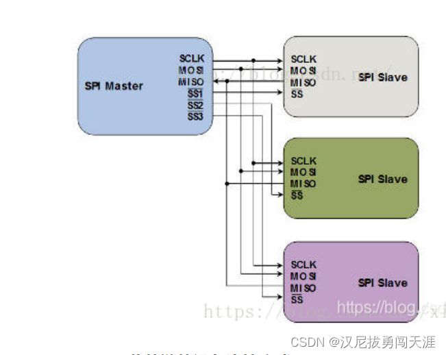 外设驱动调试经验汇总--每天加一点_yt8512驱动-CSDN博客
