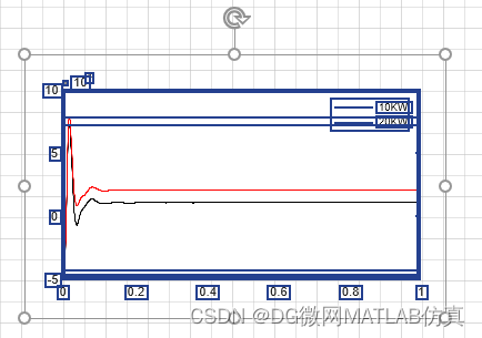 Simulink示波器出图数据对比及其Visio矢量化_visio如何画simulink仿真图-CSDN博客