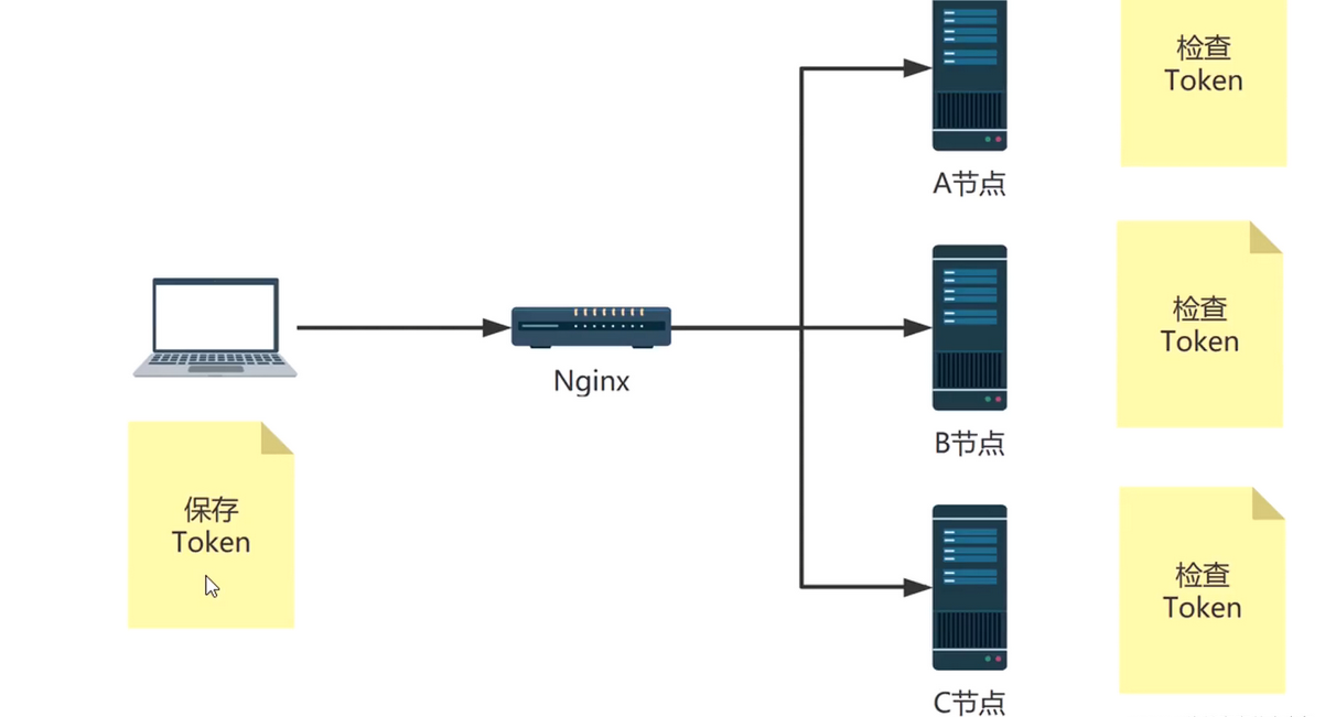 JWT与Shiro框架认证与授权详解_用户认证及授权采用shiro jwt-CSDN博客
