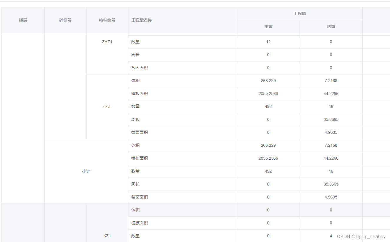 使用 objectSpanMethod 实现动态el-table合并行、合并列功能-CSDN博客