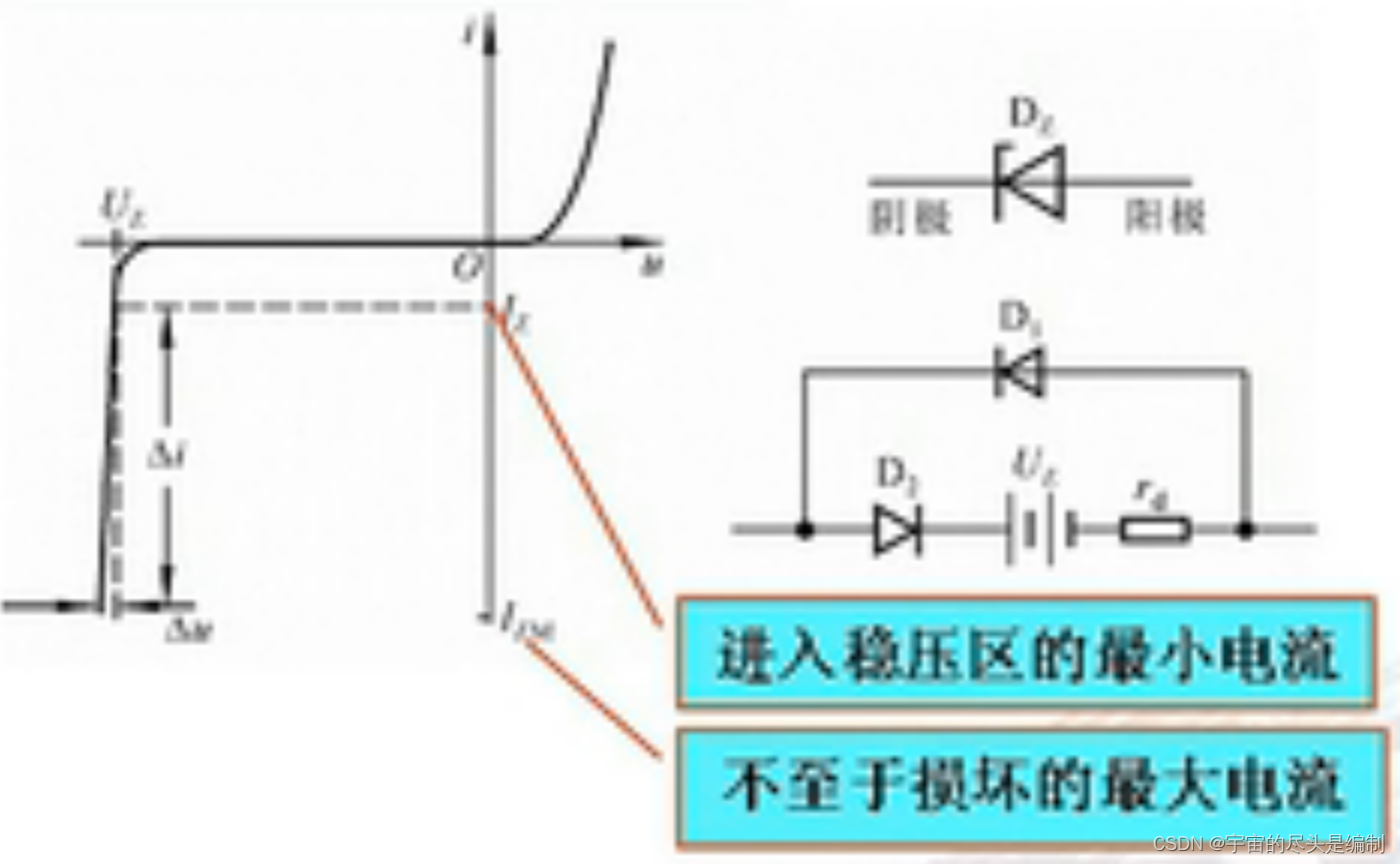 半导体二极管_已有二极管伏安特性曲线怎么求正向导通电压-CSDN博客