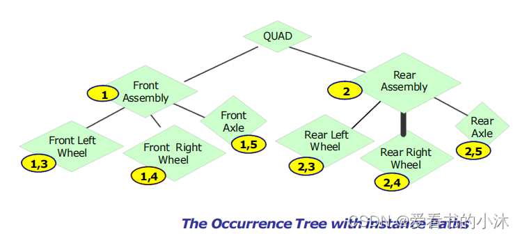 【CAD开发】3dxml文件格式读取（Python、C++、C#）-CSDN博客