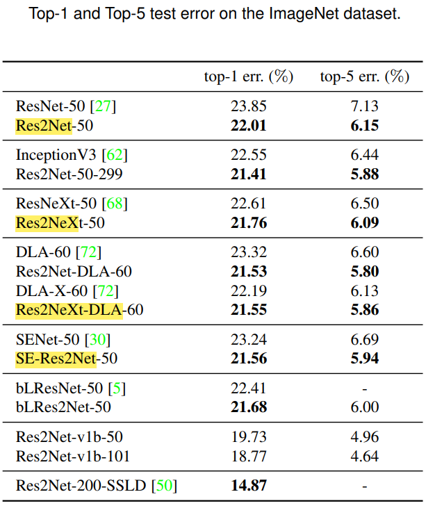 CNN卷积神经网络之Res2Net和Res2NetPlus_res2net module-CSDN博客