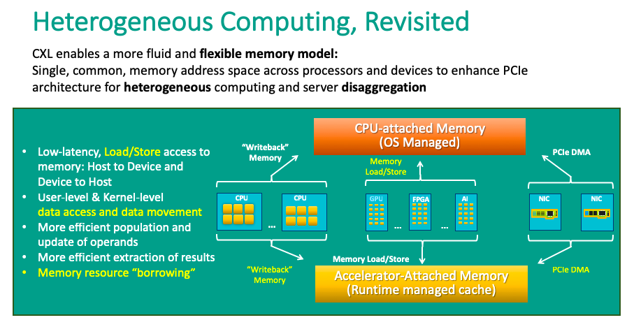 CXL简介_cxl multi logical device-CSDN博客