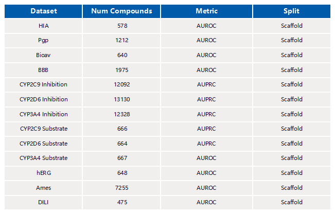 DeepautoQSAR、ChemProp、DeepPurpose ADMET性质预测测评-CSDN博客