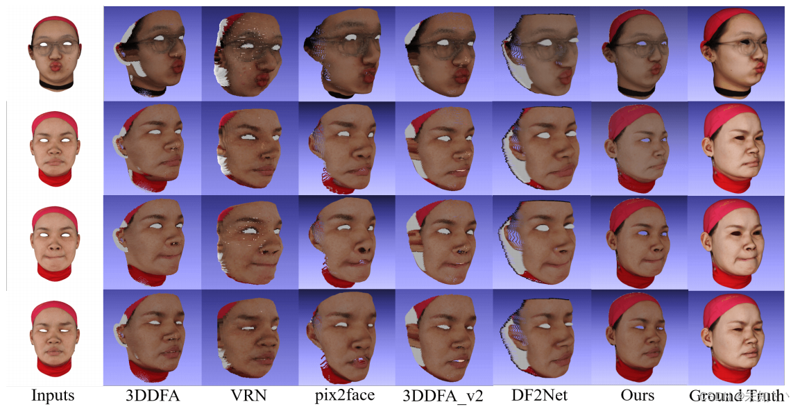 《论文阅读》Deep Unsupervised 3D SfM Face Reconstruction Based on Massive Landmark Bundle Adjustment ...