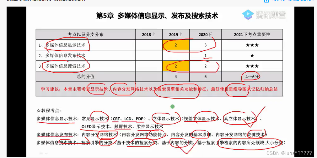 【软考中级】多媒体应用设计师复习笔记第五章软考中级多媒体应用设计师 Csdn博客
