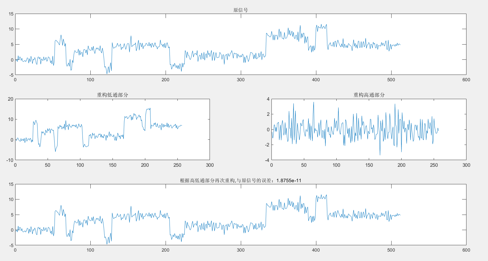 小波变换（matlab）-常见脚本函数_matlab小波变换-CSDN博客