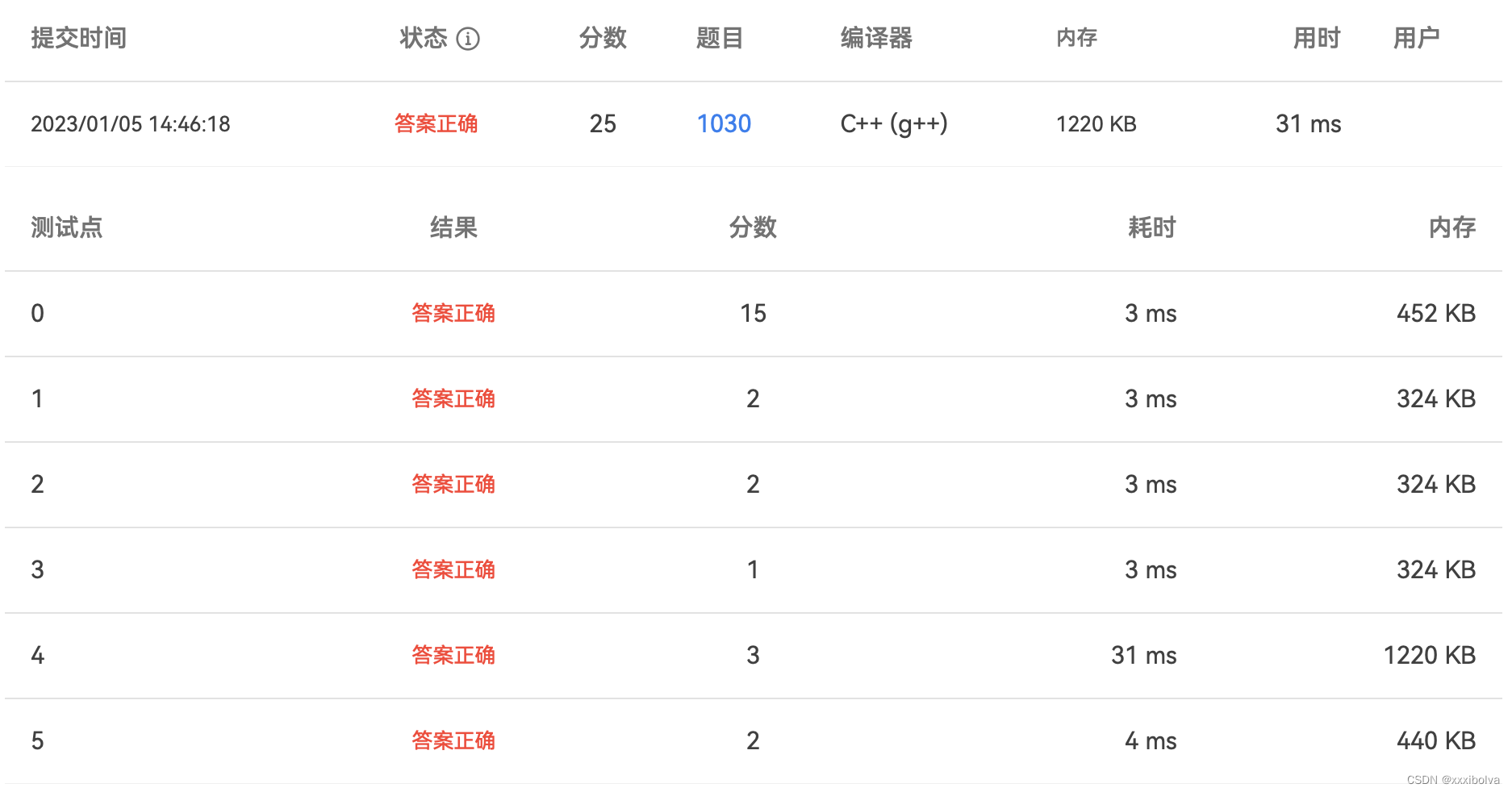 PAT乙级｜1030 完美数列_pat乙级1030测试点-CSDN博客