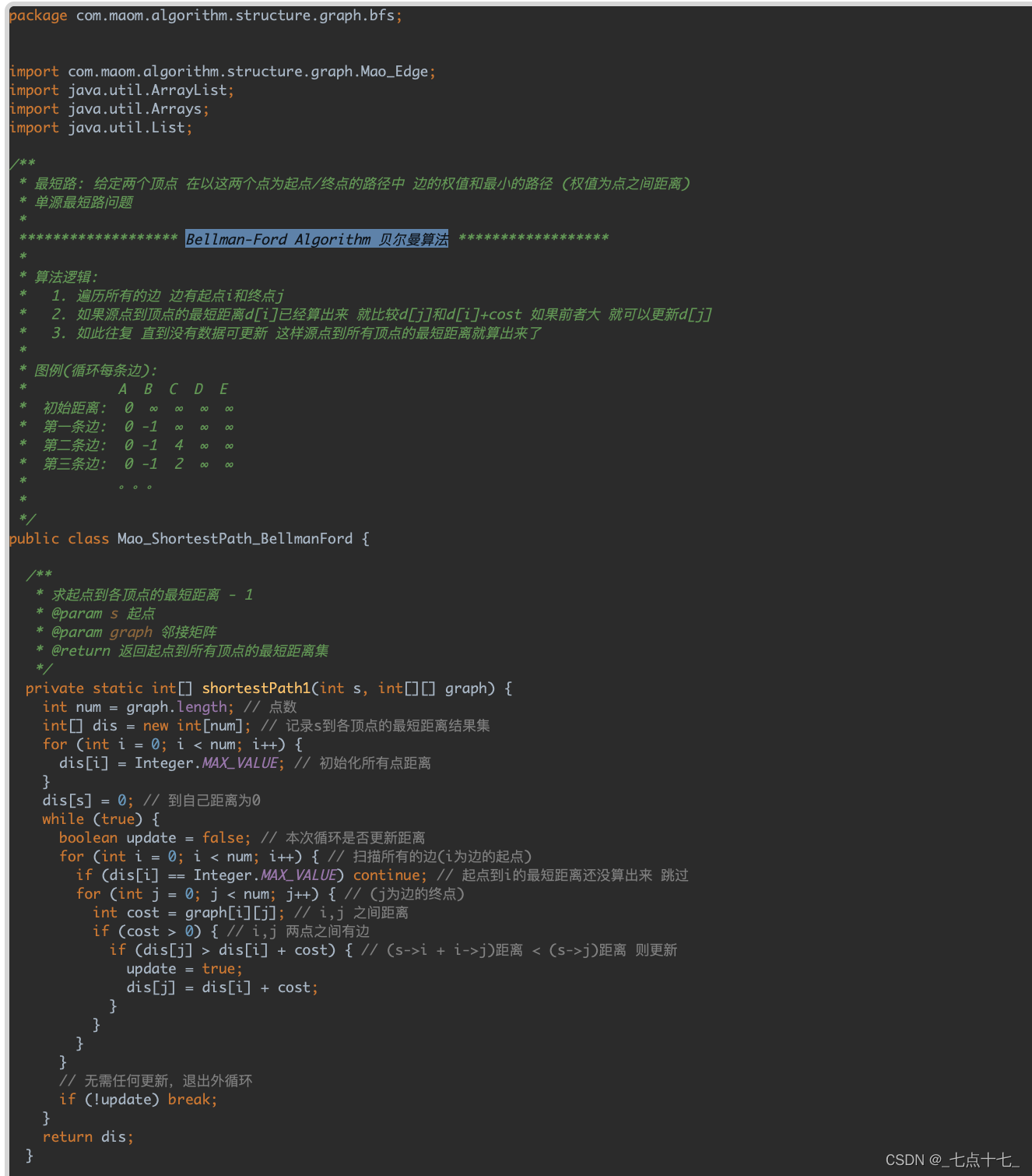 Bellman Ford Algorithm 贝尔曼算法 Bellman Man Algorithm Csdn博客