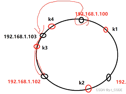 海量数据去重的hash与BloomFilter_hash(url) bloom filter-CSDN博客