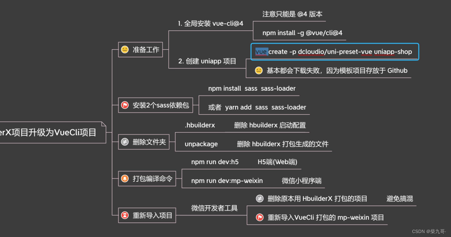 小程序项目从Hbuilder转移到vscode步骤_vscode和hbuilder互通吗-CSDN博客