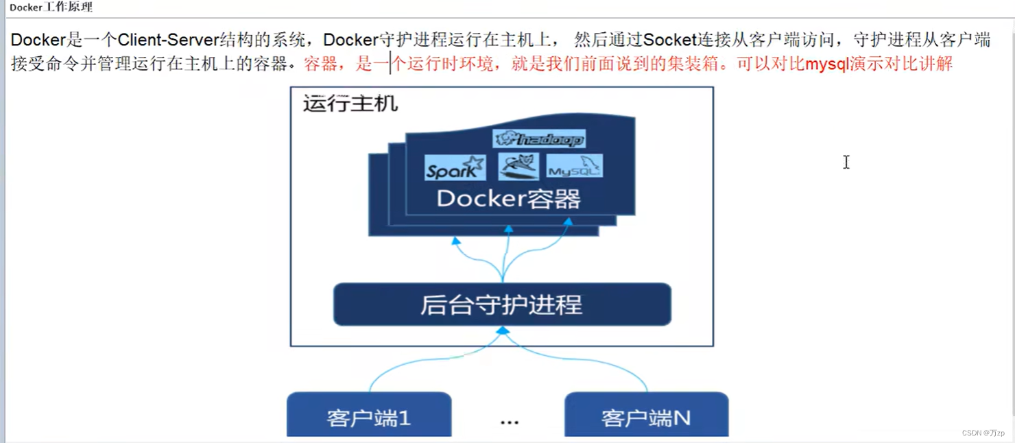 docker框架01介绍docker_docke是框架吗-CSDN博客