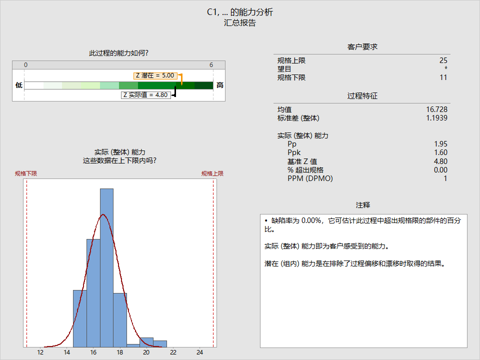 minitab学习系列(2)--CPK、PPK案例解析_cpk数据分析实例-CSDN博客