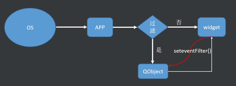 QT-事件处理_eventfilter qobject *sender-CSDN博客