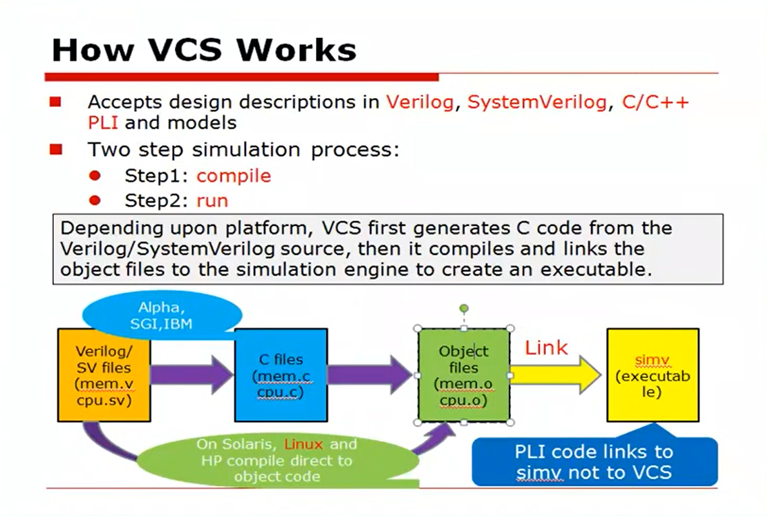 VCS学习笔记-1_vcs mupdate-CSDN博客