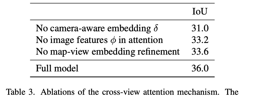 《Cross-view Transformers for real-time Map-view Semantic Segmentation》论文笔记-CSDN博客