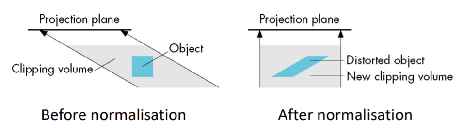 CPT205 计算机图形 笔记-CSDN博客