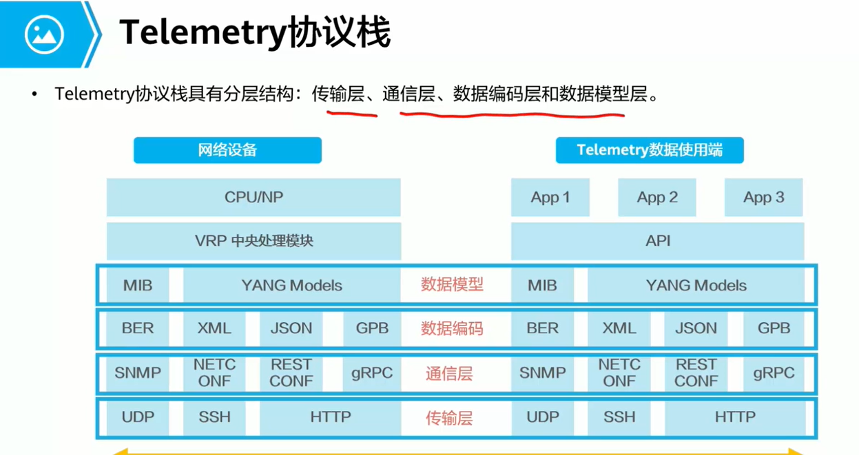 Telemetry 基础-CSDN博客