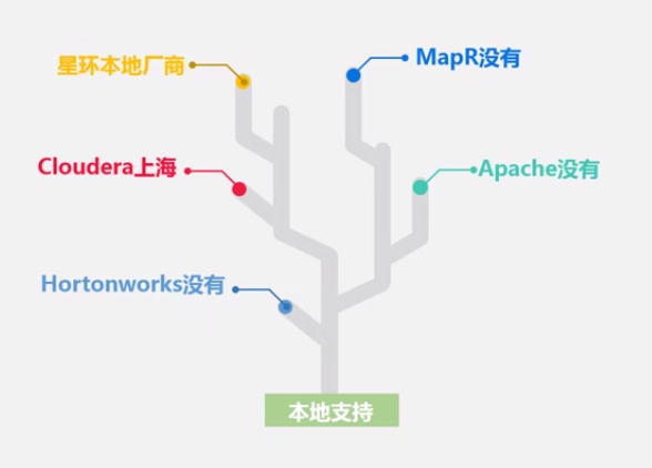 2大数据处理架构hadoophadoop2x及以上 本身是一个复杂的功能完善的开源软件由多个功能模块组成如 Com Csdn博客
