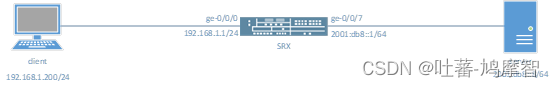 Juniper SRX NAT46/NAT64配置-CSDN博客