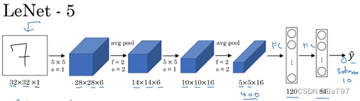 CNN经典模型(1)---letnet_letnet模型-CSDN博客